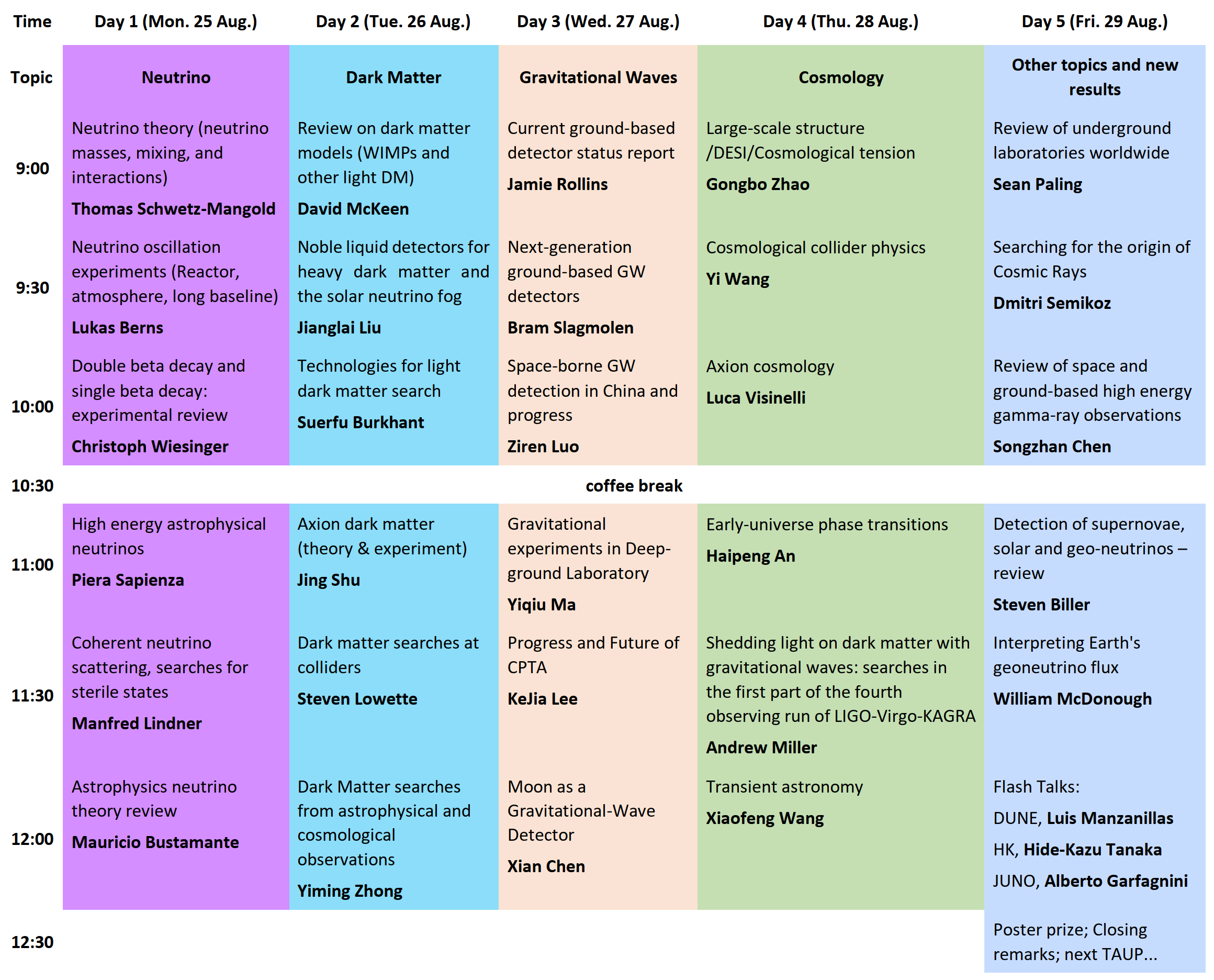 The XIX International Conference on Topics in Astroparticle and Underground Physics (TAUP2025 ...